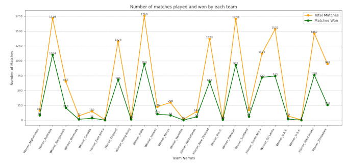 Do data science, analysis, visualization projects with python for you by Dilawerkhan744 | Fiverr