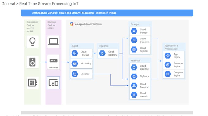 Be your azure, gcp, devops, cicd pipeline consultant and aws cloud architect by Rohitdevopseng ...