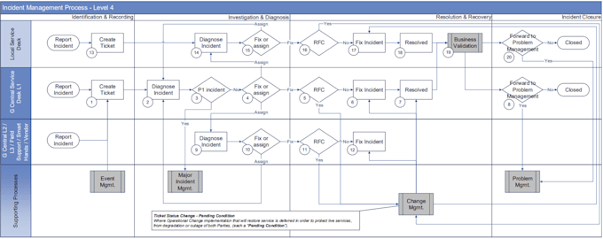 Visually elevate your flowcharts, process maps and charts by ...