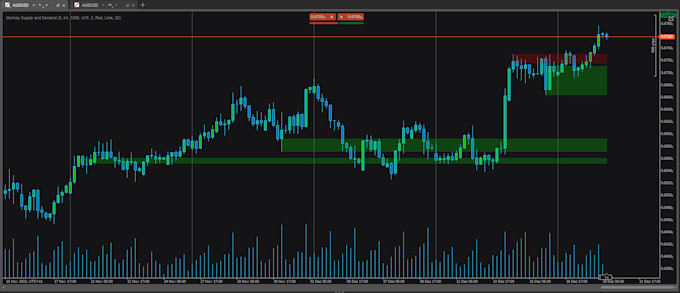 Create Forex Trading Bots For Ctrader By Gravitysquid Fiverr