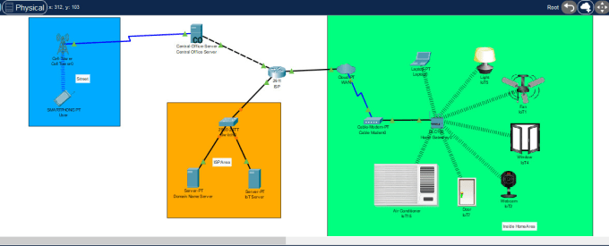 Do cisco packet tracer projects task by Leaders_school | Fiverr