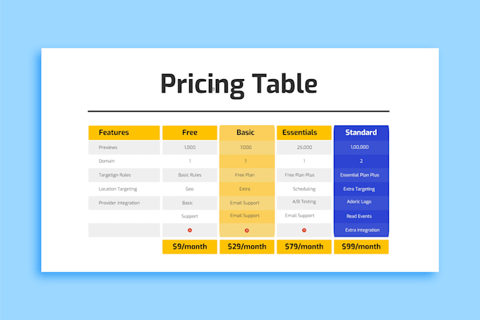 Design premium pricing table, comparison chart, checklist, sell sheet, word, psd by Expertzone1 ...