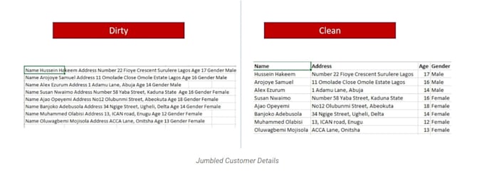 Clean excel spreadsheet, excel data cleaning, data cleanup by ...