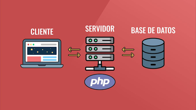 Create your database and back end api by Nachd_devs | Fiverr