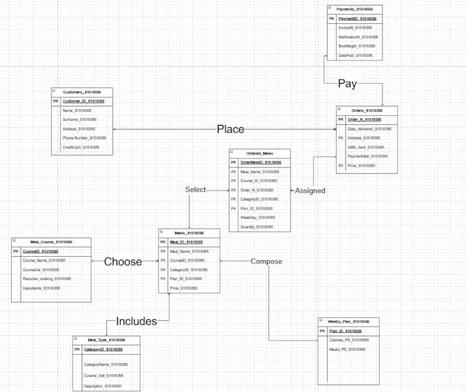 Make Entity Relational Er Diagram And Write Complex Sql Queries With Joins By Talhaazahoor Fiverr