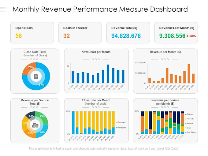 Make Excel Dynamic Dashboard And Data Visualization By Sadafayaz408 Fiverr