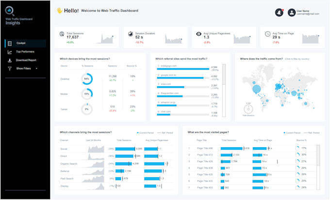 Do insightful power bi dashboards, kpi, kri reports with dax, sql, data ...