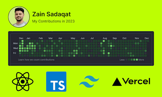 Integrate Restful Api To Frontend Reactjs Web Application By Zainsadaqat Fiverr