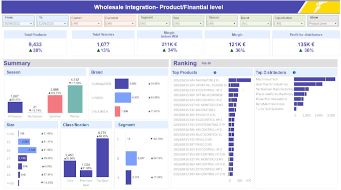 Develop enhance fix or improve a tableau dashboard by Alejandro_alar ...