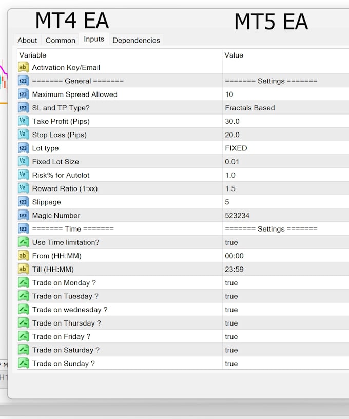 Program Metatrader Mt4 Mt5 Expert Advisor In Mql4 Mql5 By Jahanzaibms Fiverr