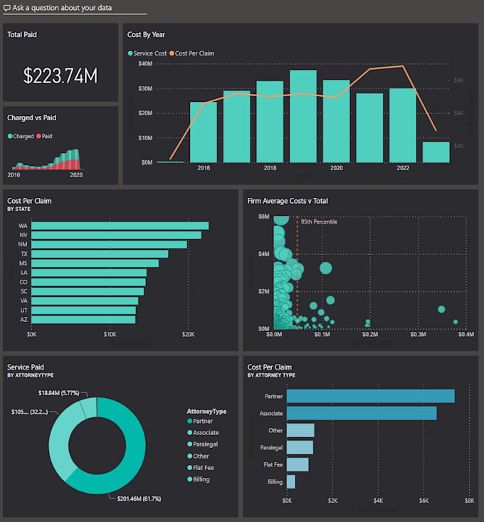 Create stunning power bi dashboards by Legalnet_inc | Fiverr Create stunning power bi dashboards by Legalnet_inc | Fiverr