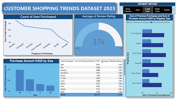 Excel dashboard, power bi dashboard and power query by Rahul_kulshresh ...