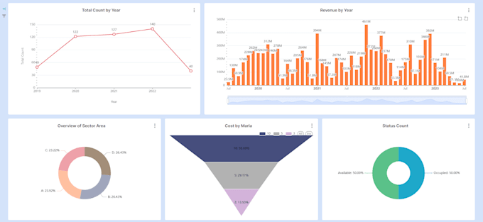 Setup and create dashboard in apache superset by Faizi_zahid | Fiverr