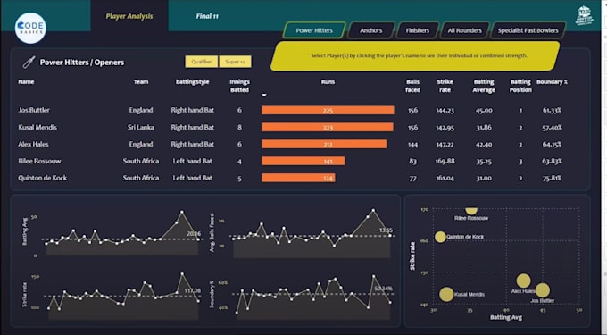 Automate your data analysis with power bi report, dashboard by Qaiser_raza95 | Fiverr