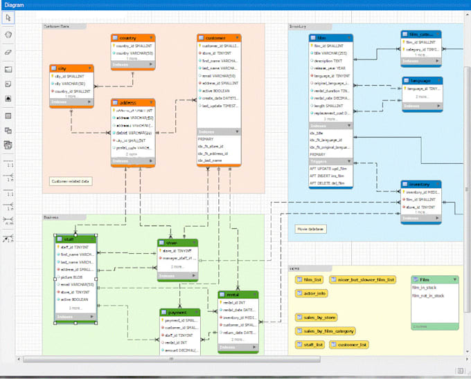 Design your database, normalization, diagrams, sql schema by Hoshearomero | Fiverr