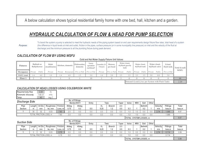 Do calculations of hydraulics flow and head for efficient pump ...