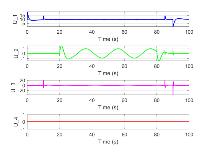 Do matlab based digital signal processing by Apex_world | Fiverr Do matlab based digital signal processing by Apex_world | Fiverr