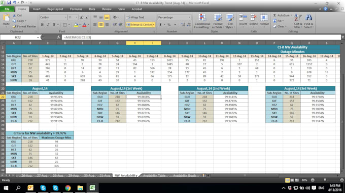 Perform ms office,adobe,packet tracer assignments by Opportunistic87 ...