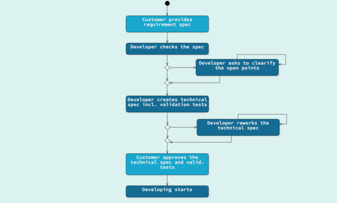 Refactor and test your c or cpp code by Stgroehl | Fiverr Refactor and test your c or cpp code by Stgroehl | Fiverr