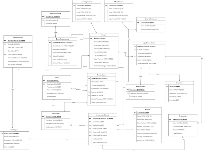 Design the erd, sql, normalization, and create database queries by ... Design the erd, sql, normalization, and create database queries by ...