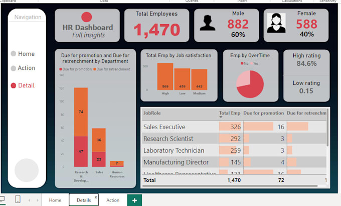 Build interactive and meaningful dashbords and reports by Anurag_pbi | Fiverr