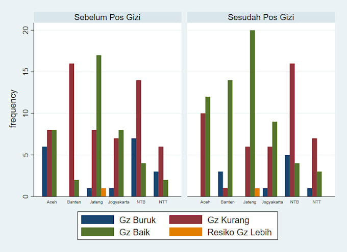 Do Analysis And Visualization By Stata And Tableau By Siddiq R Fiverr