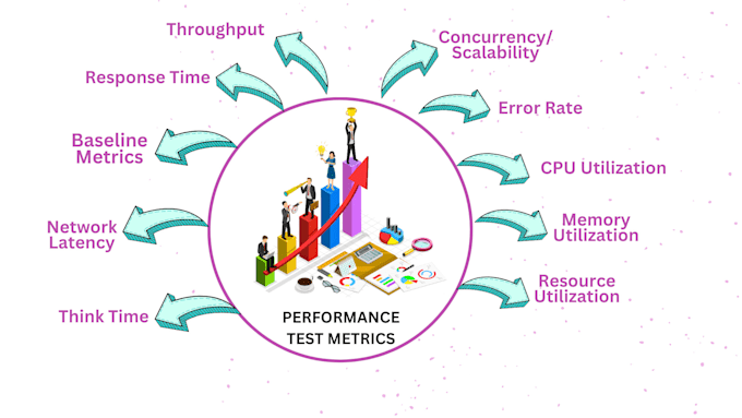 Performance Testing Using Jmeter By Theeminencetech Fiverr