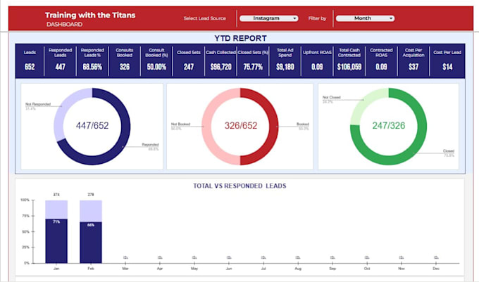 Create custom excel templates ,formulas, dashboards, spreadsheet, excel ... Create custom excel templates ,formulas, dashboards, spreadsheet, excel ...