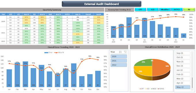 Automate microsoft excel macros vba, formulas, user forms, ms excel ... Automate microsoft excel macros vba, formulas, user forms, ms excel ...