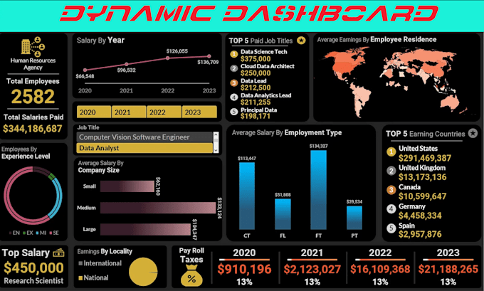 Design dynamic excel dashboards for visualization by Rizwanali468 | Fiverr