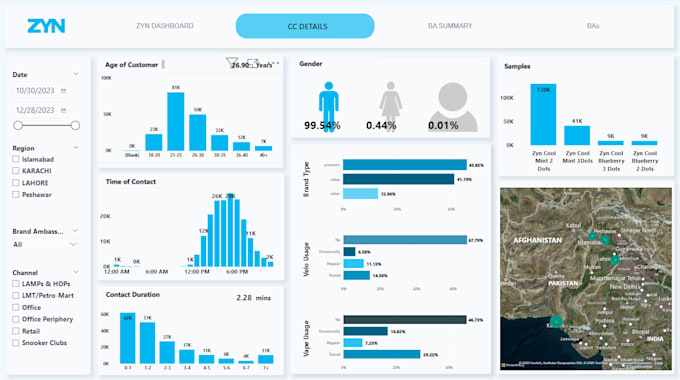 Clean, organize, and visualize data with excel and power bi by Aleesha ...