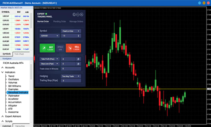Develop mt4, mt5 eas for metatrader from your strategy by Arthur_devfx1 | Fiverr