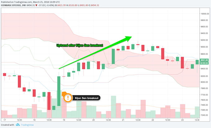 Code or convert a thinkscript algorithm for thinkorswim by Kaycharless ... Code or convert a thinkscript algorithm for thinkorswim by Kaycharless ...