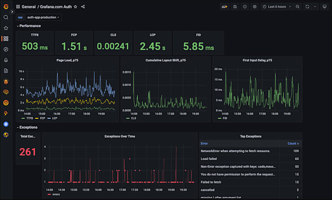 Observability with grafana,loki and tempo by Jmrsm01 | Fiverr