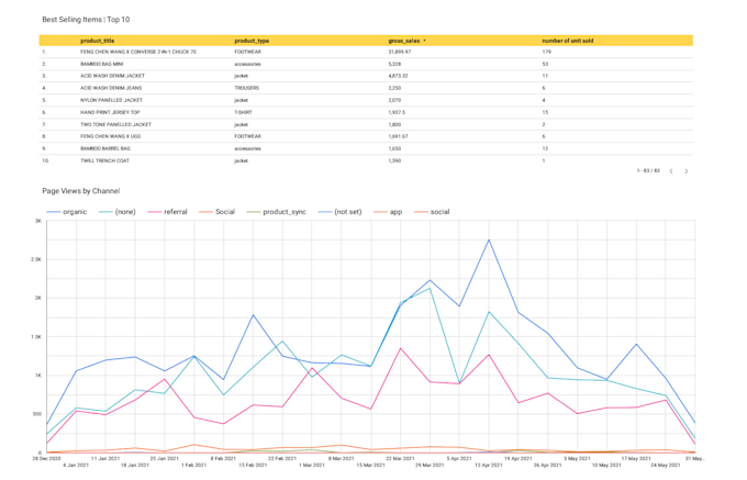 Automate your ga4 reporting using looker studio for enhanced data analysis by Fumi_nozawa | Fiverr
