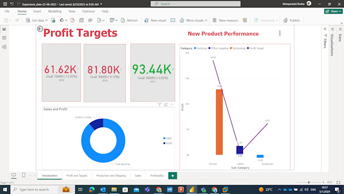 A powerbi dashboard,data analytics solution and etl by Munyaradzibosha ...