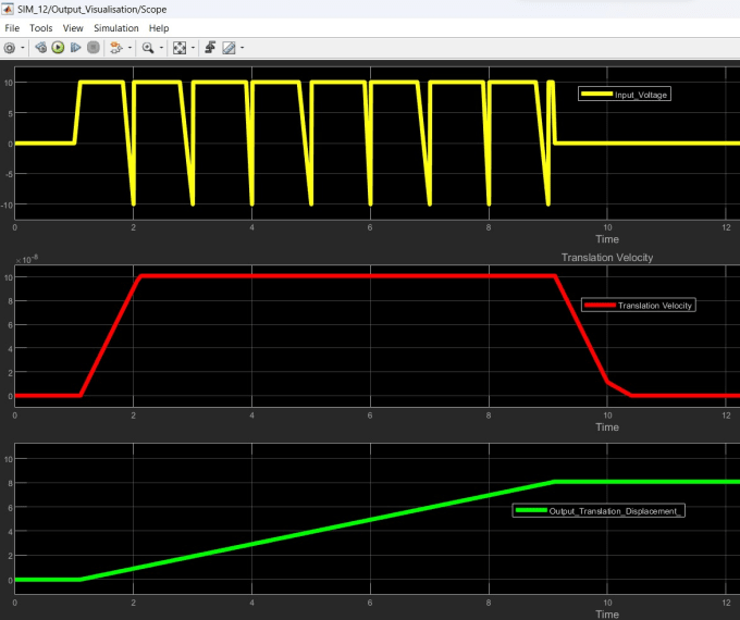 Design And Simulate Using Matlab Simulink And Stateflow By Ahmedalami Fiverr