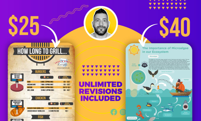 Make stunning and beautiful infographics by Scrollavezza | Fiverr