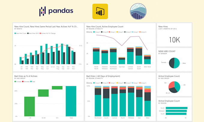 Data Visualization In Pandasseaborn And Powerbi By Graphiksbunny Fiverr