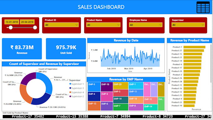 Skilled power bi developer for data visualization and analytics solutions by Karandiwan726 | Fiverr