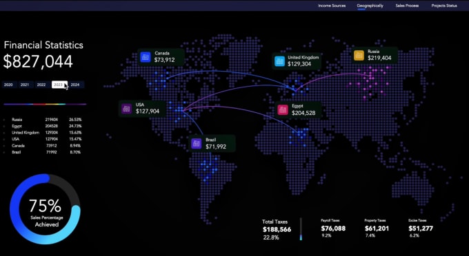Professionally elevate your data with excel visualization by Alinarioux ... Professionally elevate your data with excel visualization by Alinarioux ...