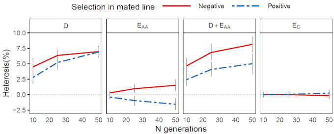 Perform statistical analysis and visualize the results by Pascalduenk | Fiverr