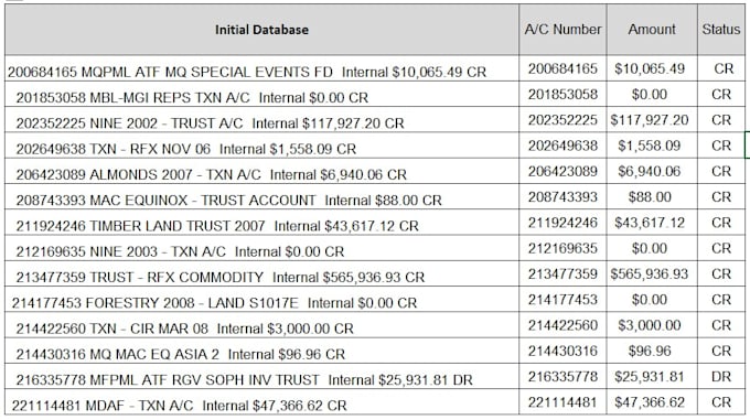 Clean, organize, format the excel and csv data by Nomaan_ashraf02 | Fiverr