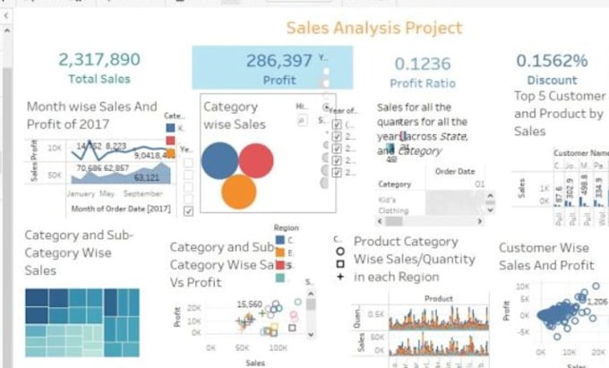 Do tableau and ms excel data analyst and desktop support by Raja_6666 | Fiverr