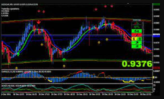 Code mt4 eas, mt5 eas, expert advisor, mt4-indikator, mt5-indikator in ... Code mt4 eas, mt5 eas, expert advisor, mt4-indikator, mt5-indikator in ...