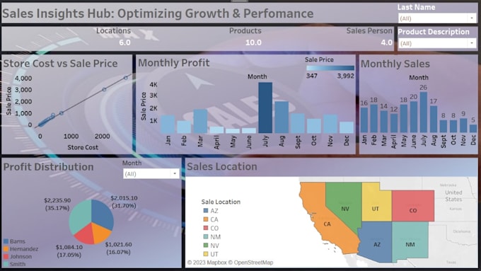 Do excel, tableau, analysis, visualization as expert, python by ...