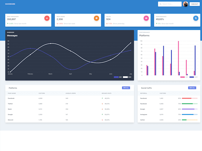 Create Custom Saas App Saas Web App Web App Or Dashboard Software