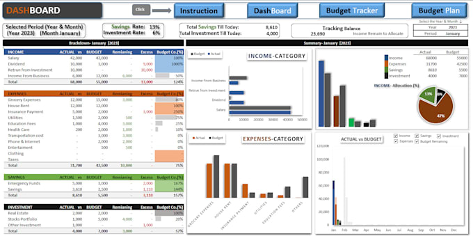 Do professional dashboard using power bi, power query, power pivot by S ...