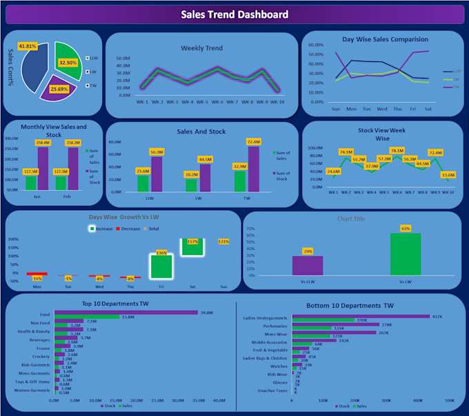 Do expert analysis on your data excel mastery by Habib_farooq | Fiverr