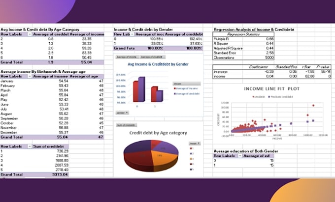 Do data analysis using excel, google sheets, or rstudio by Rubaha | Fiverr